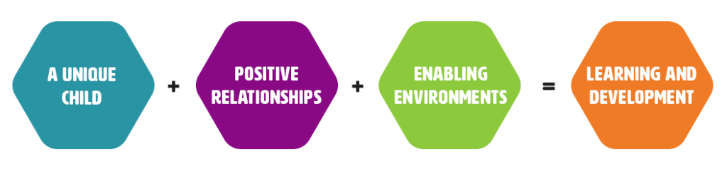 Garden International School - EYFS Early Years Foundation Stage